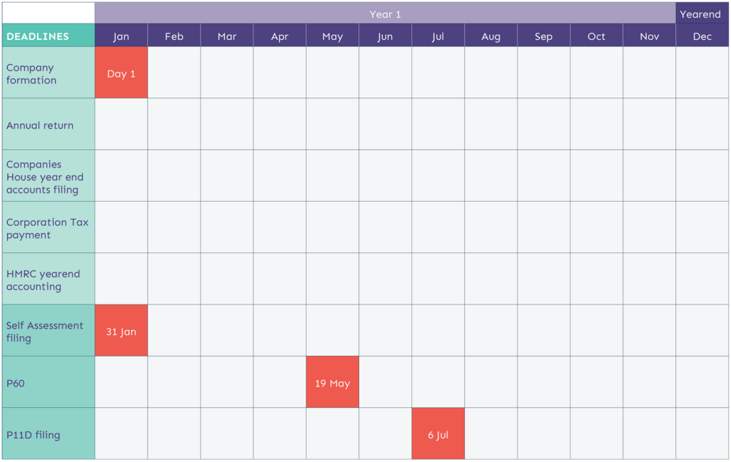 Limited Company key dates throughout the financial year – your ...
